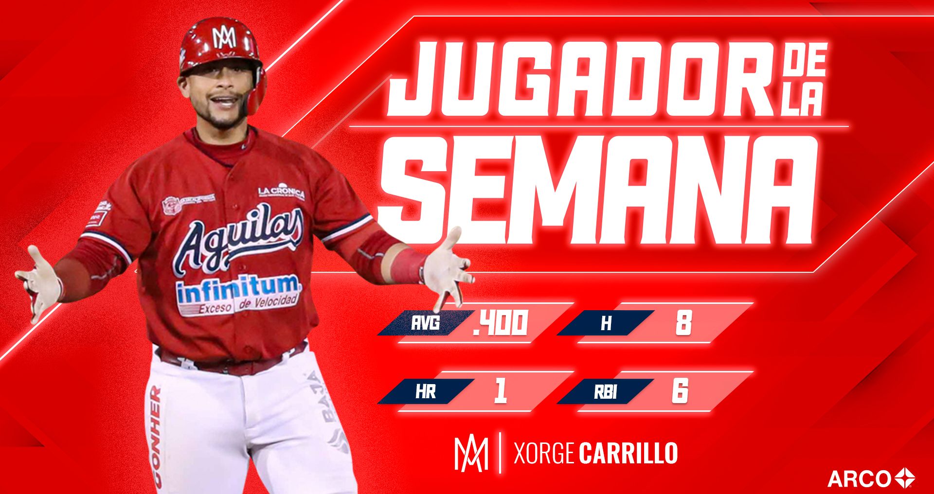 XORGE CARRILLO ES EL JUGADOR DE LA SEMANA EN LA LIGA ARCO MEXICANA DEL ...